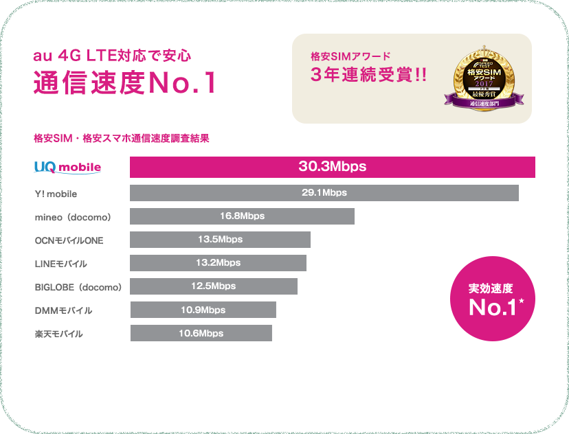 UQモバイルは中学生や高校生に安くてオススメなのかを徹底検証！必要書類や利用料金、学割・家族割引が使えるか、オススメのスマホ等 | UQmobileまとめサイト
